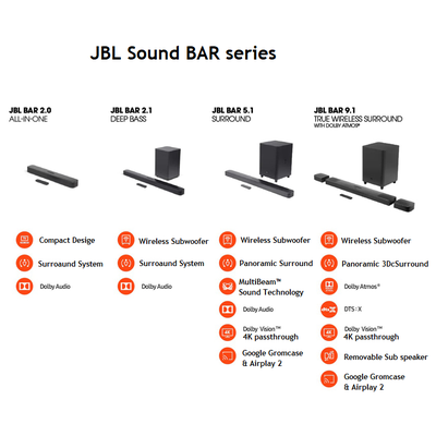 JBL BAR 2.0 ALL-IN-ONE